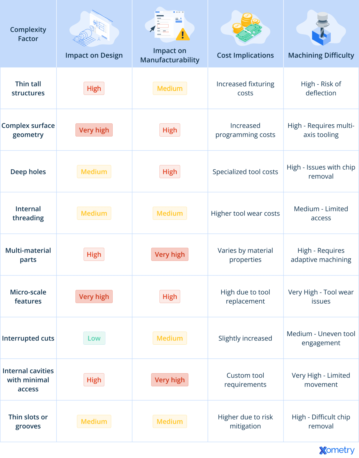 Complex CNC Parts? Here’s How to Get Them Right | Xometry Pro