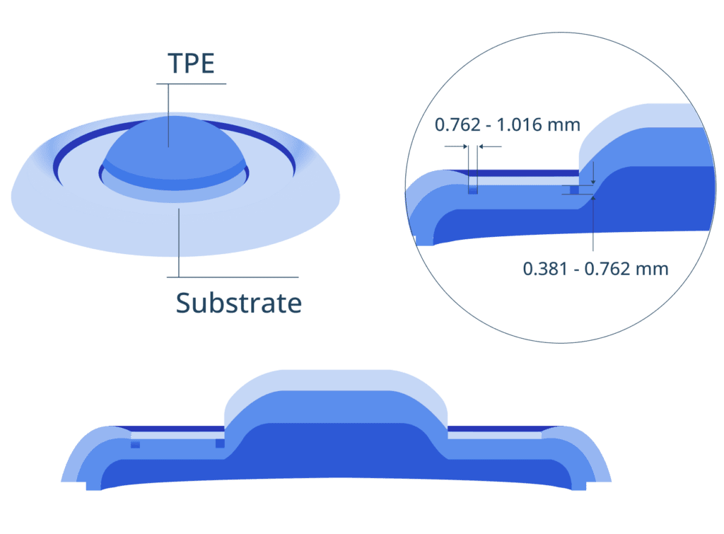 Overmolding TPEs and Rigid Plastics | Xometry Pro
