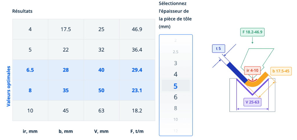 Tables de référence des rayons de courbure pour tôlerie | Xometry Pro