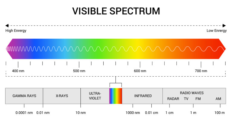 UV Resistance of Plastics & Elastomers | Xometry Pro