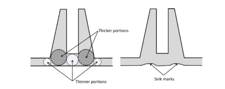 16 Common Injection Molding Defects: Causes & Solutions | Xometry Pro