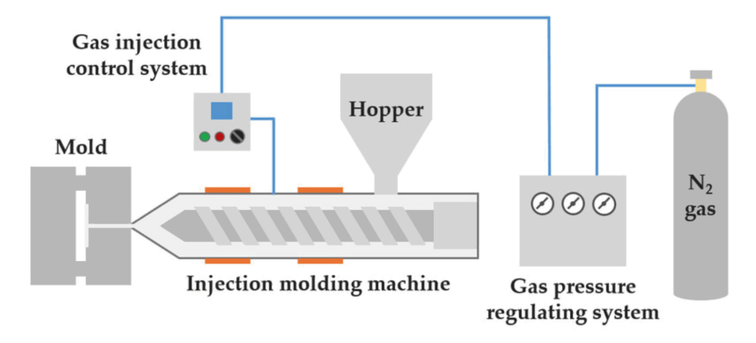 Foam Injection Molding: Lightweight, Strong Parts| Xometry Pro