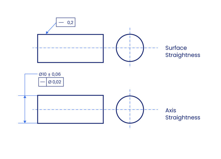 Straightness GD&T: Definition, Types, Application and Measurement ...