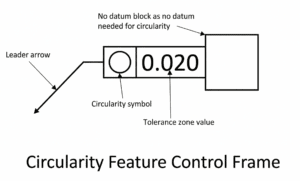 Circularity GD&T: Definition, Application and Measurement | Xometry Pro