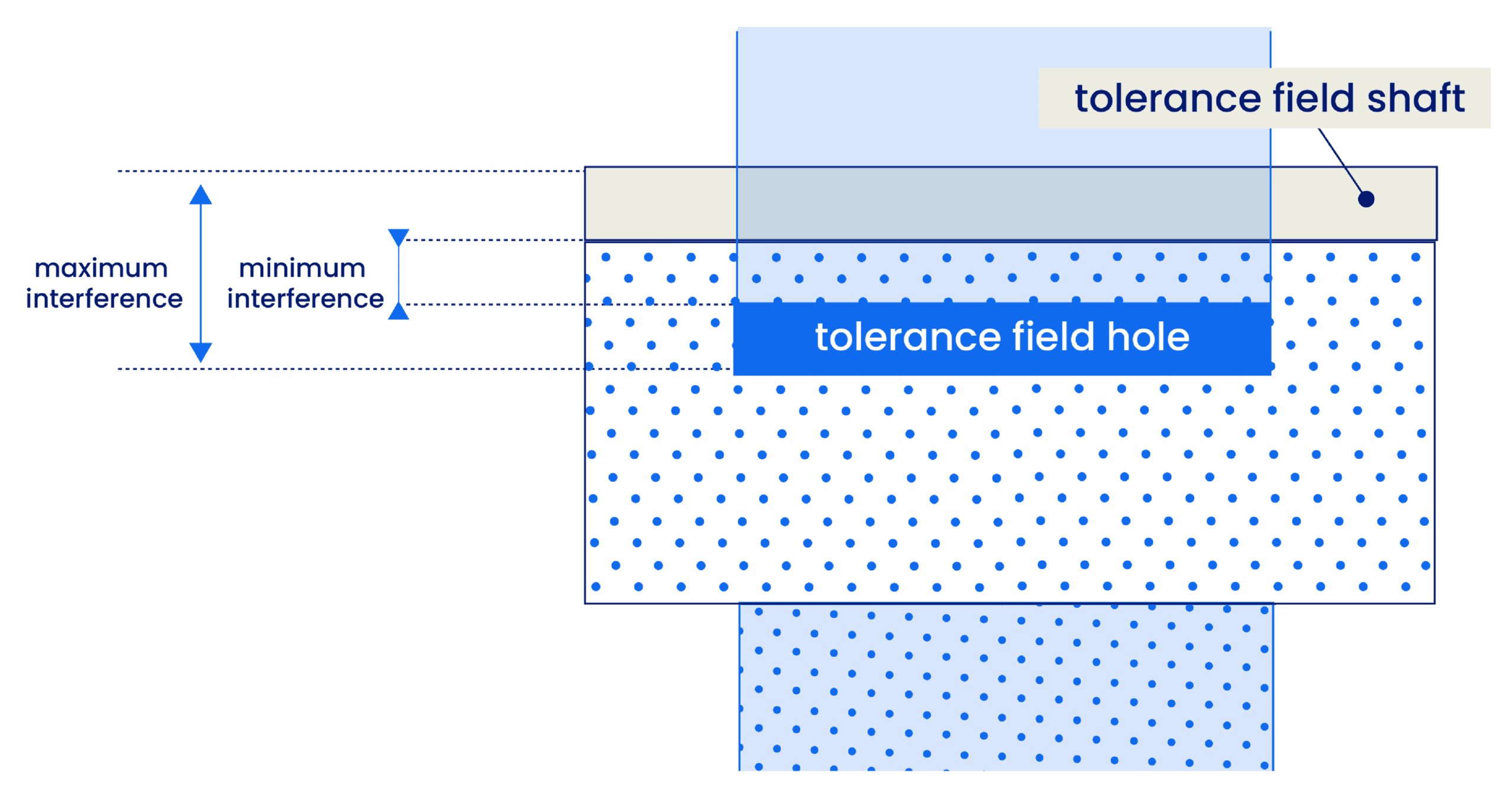 Limits & Fits Calculator — ISO 286 Tolerances | Xometry Pro